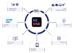ONE Record: IATA-compliant transparency for air freight logistics