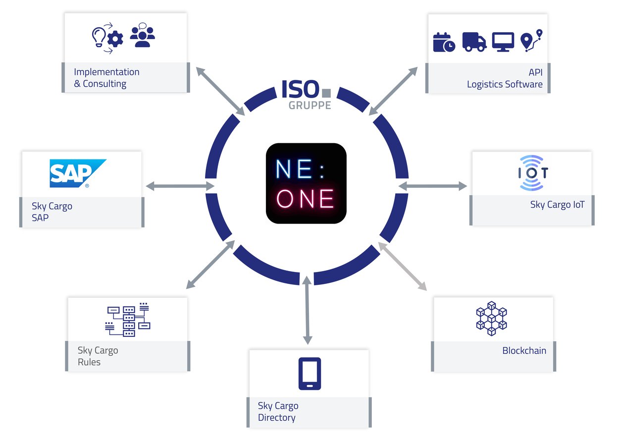ONE Record: IATA-compliant transparency for air freight logistics